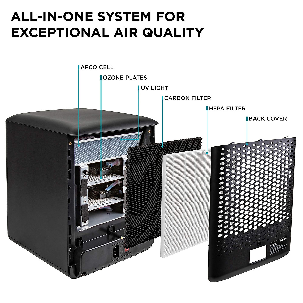 Ivation Replacement Hepa and Carbon filter for IVADOZPUR