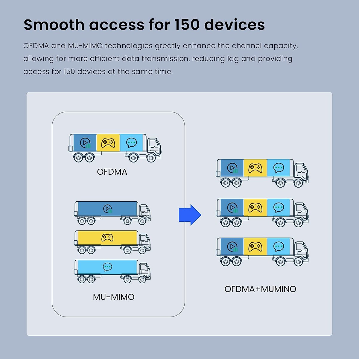 Tenda WiFi 6 AX3000 Dual Band Gigabit Long-Range Ceiling Mount Access Point(I29)|Coverage 5400 sq.ft|PoE+ Powered|Surport IEEE 802.11ax Wave 2, OFDMA, Seamless Roaming, MU-MIMO|White