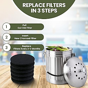 Compost Rite 4 Pack Charcoal Filters for Compost Bucket - Round 7.25 inch Compost Pail Filters, 0.5cm Thick Compost bin Charcoal Filter Replacement, Cutting Template Unisize Composting Bins
