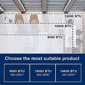 EUHOMY 14,000 BTU Quiet Portable Air Conditioner, Multifunctional Floor AC Unit With Dehumidifier, Exhaust Hose, Remote Control, Supplied With Window Installation Kit For Rooms Up To 450 Sq. ft, White