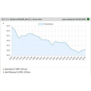 Power Failure, Temperature, Water, Continuity Sensors with Text Message and Email Alerts, P3 Multi-Sensor