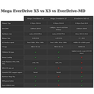 Mega EverDrive X5