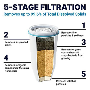 ZeroWater Official 5-Stage Water Filter for Replacement, NSF Certified to Reduce Lead, Other Heavy Metals and PFOA/PFOS, 4-Pack