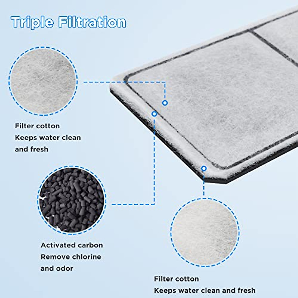 HiTauing 12 Packs PF-L Carbon Cartridge for Top Fin Silenstream PF20, PF30, PF40 and PF75 Power Filters