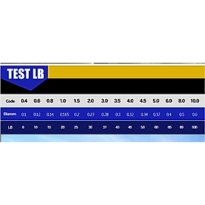 WellieSTR Braided Fishing Line Super Power 4 Strands - Abrasion Resistant PE Fishing Line, (Green Color) 1000M/1094 Yards