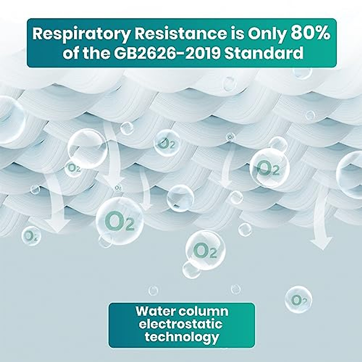 Funight KN95 Face Mask 5-Ply Breathable Filter Efficiency≥95% Protective Cup Dust Disposable Masks Against PM2.5 White 50 Pack