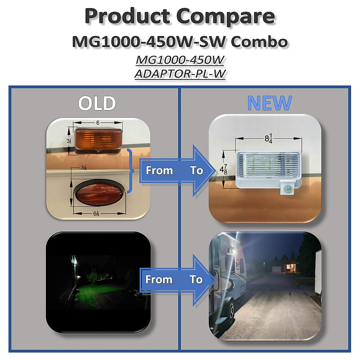 MOTION-GUARD, ADAPTOR-PL-SW will Allow the Mounting of the MG1000-450W or BG520W to the Side Wall of any RV without Drilling New Holes and will Cover any UN-Painted Area Left after Old fixture removal