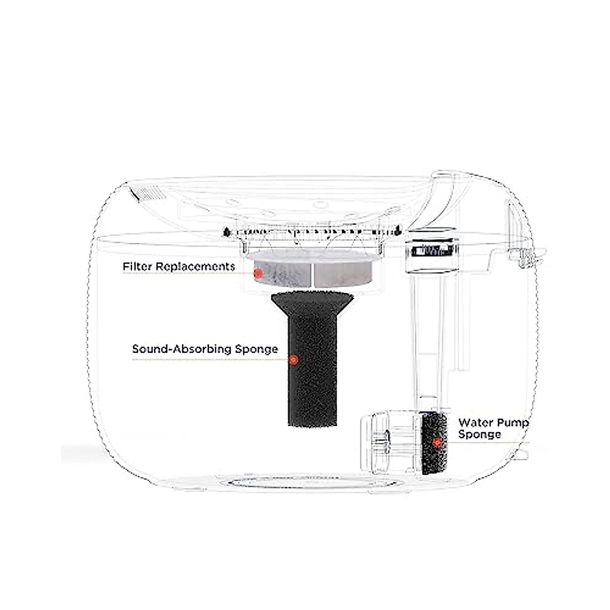 FEELNEEDY 12 Pack Cat Water Fountain Filter & 6 Pack Pump Sponges & 6 Pack Sound-Absorbing Sponges, Pet Water Fountain Filter for 84 fl oz/2.5L Cat Water Fountain (F-016B)