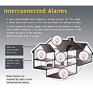 Kidde Smoke Detector, Hardwired Smoke Alarm with Battery Backup, Test-Silence Button, Interconnects with Select Kidde Smoke Alarms