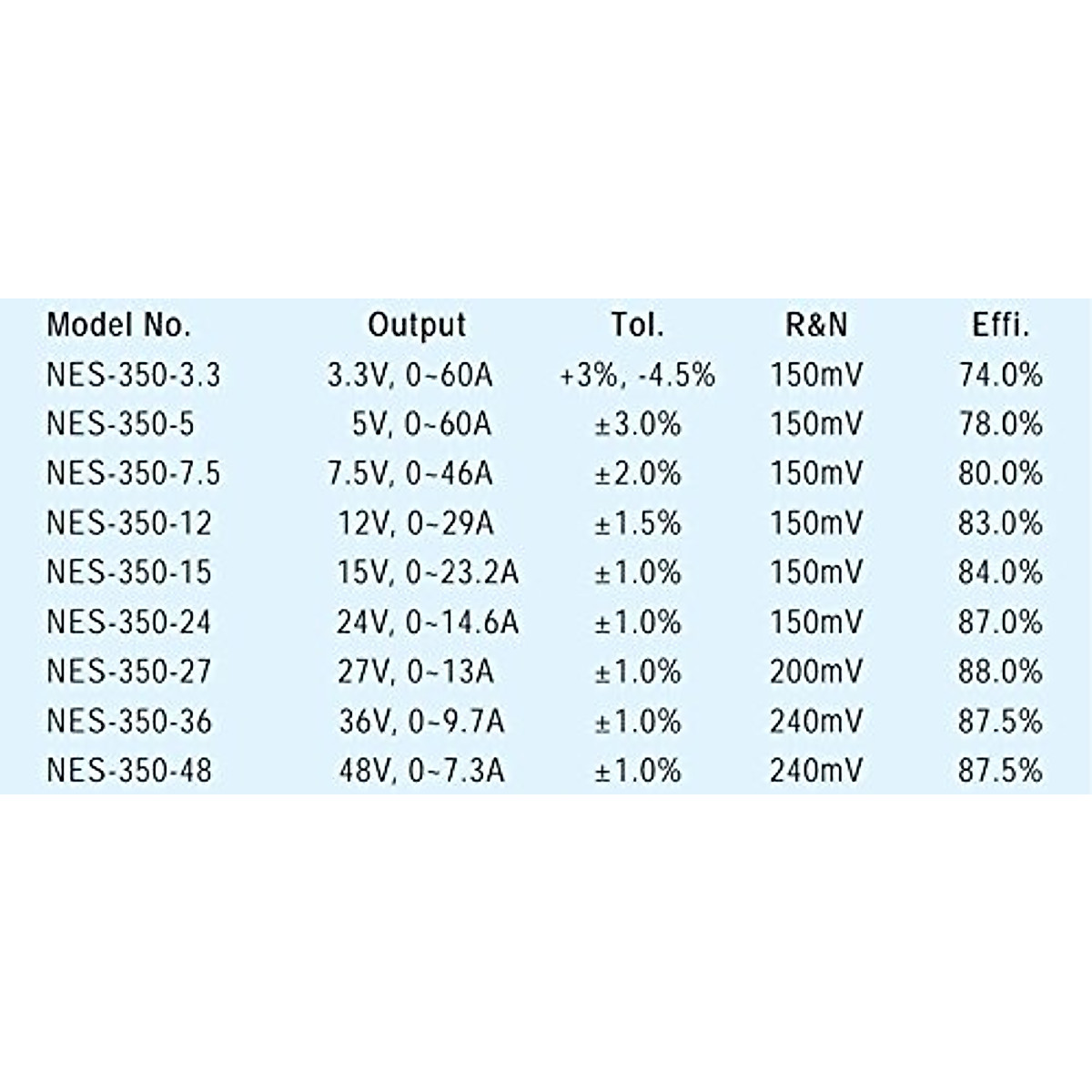 Mean Well NES-350-12 12V 350 Watt Ul Switching Power Supply 110-240 Volt