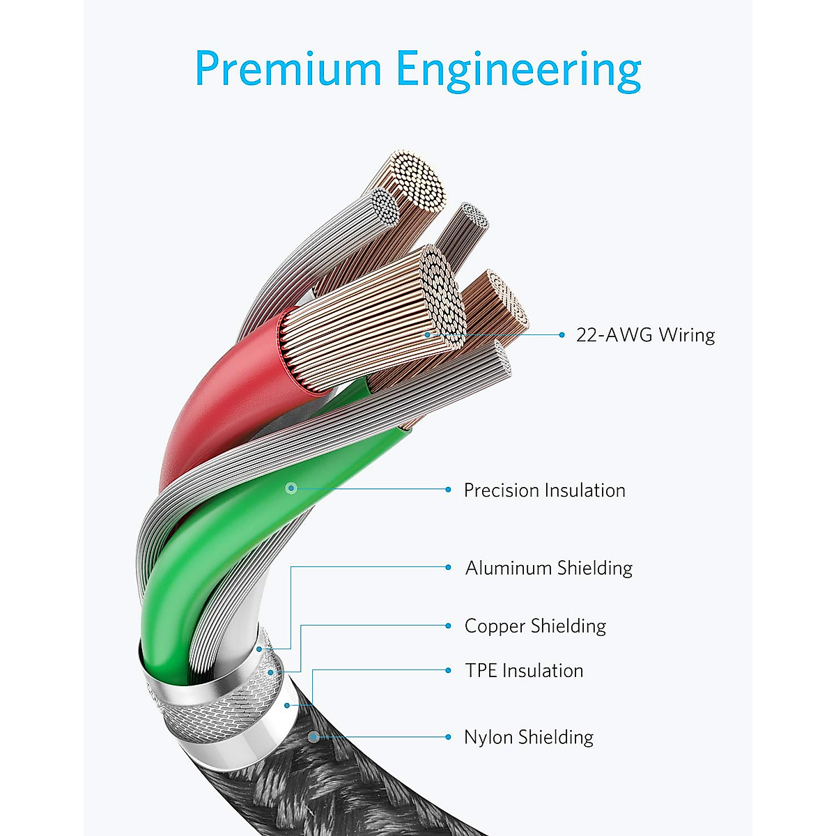Anker Charger Cable, New Nylon USB C to USB C Cable (3.3ft, 2Pack)Type C 60W(3A) for iPhone 15 / 15Pro/ 15Plus/ 15ProMax, iPad Mini 6/ Pro 2021, iPad Air 4, MacBook Pro 2020, Samsung Galaxy S23,Switch