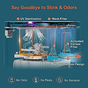 Involly World's First Electric Composter for Kitchen with Auto Clean, 3.3L Capacity Odorless Compost Year-Round with UV Lampe Compost Maker, Turn Food Waste to Compost Fertilizer, Smart LED Screen