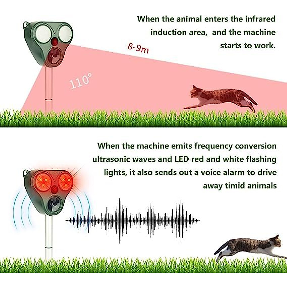 Solar Animal Repeller, Ultrasonic Animal Repellent Outdoor, Repeller Solar Powered, Ultrasonic Repellent, Dog Deterrent, Keep Animals Out of Garden