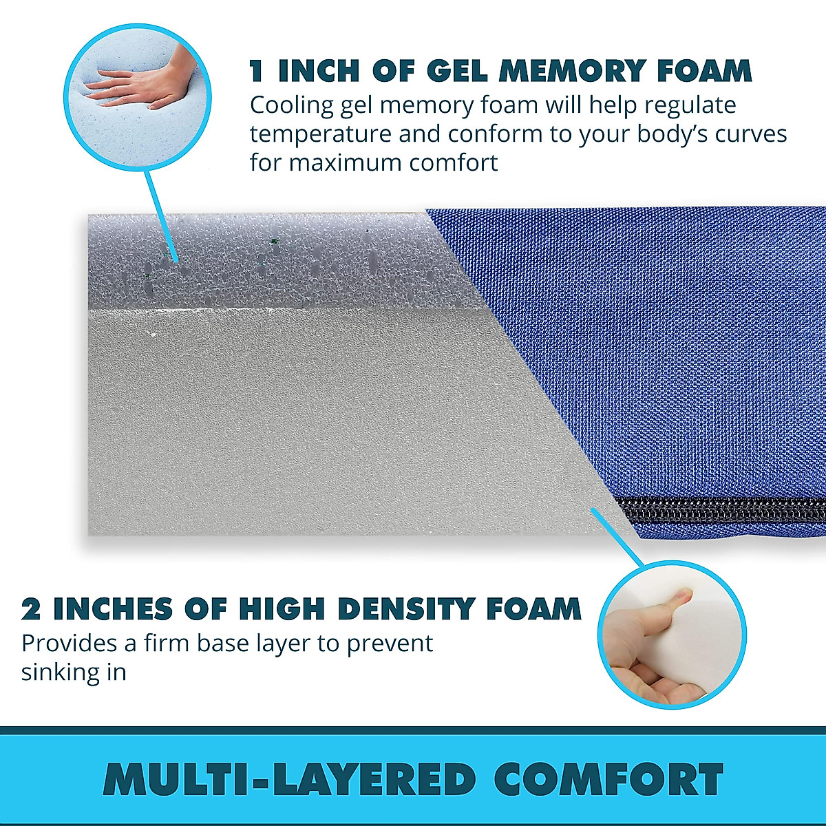Foamma 3” x 28” x 73” Water Resistant Gel Memory Foam RV Bunk Mattress, Firm High Density Foam Base, Comfortable and Durable Polyester Cover, Truck, Camper, Travel Trailer, Made in USA!