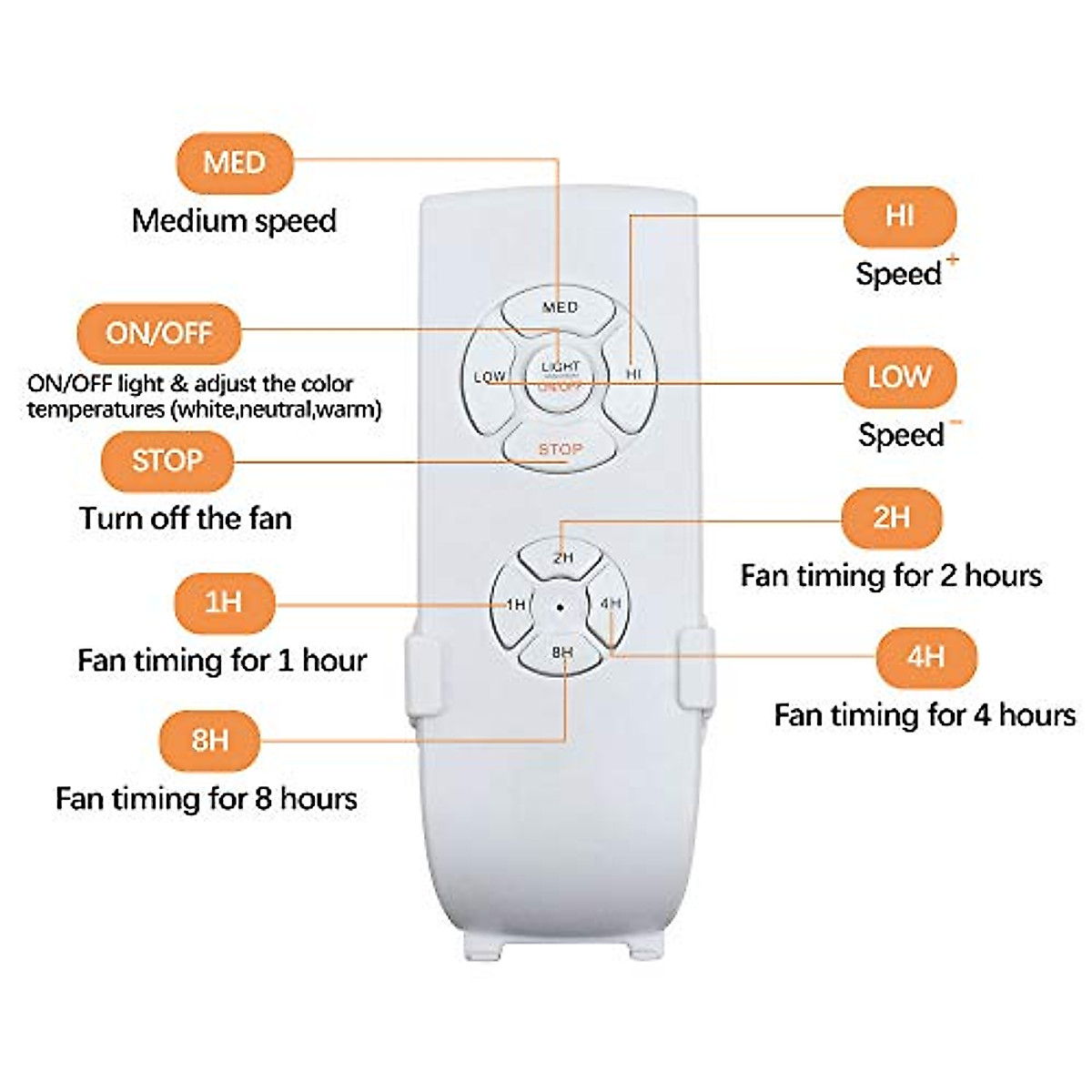 Depuley Industrial Ceiling Fan with Light, 42" Ceiling Fan with Retractable Blades, Vintage Acrylic Chandelier Fan Light Fixtures with Remote for Living Room, Kitchen, Bedroom, 5 E26 Base(No Bulb)