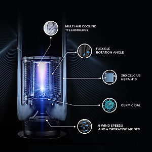 U ULTTY True HEPA Replacement Filters for R021/ R020, Bladeless Tower Fan and Air Cleaner Purifier in one, 1Pack