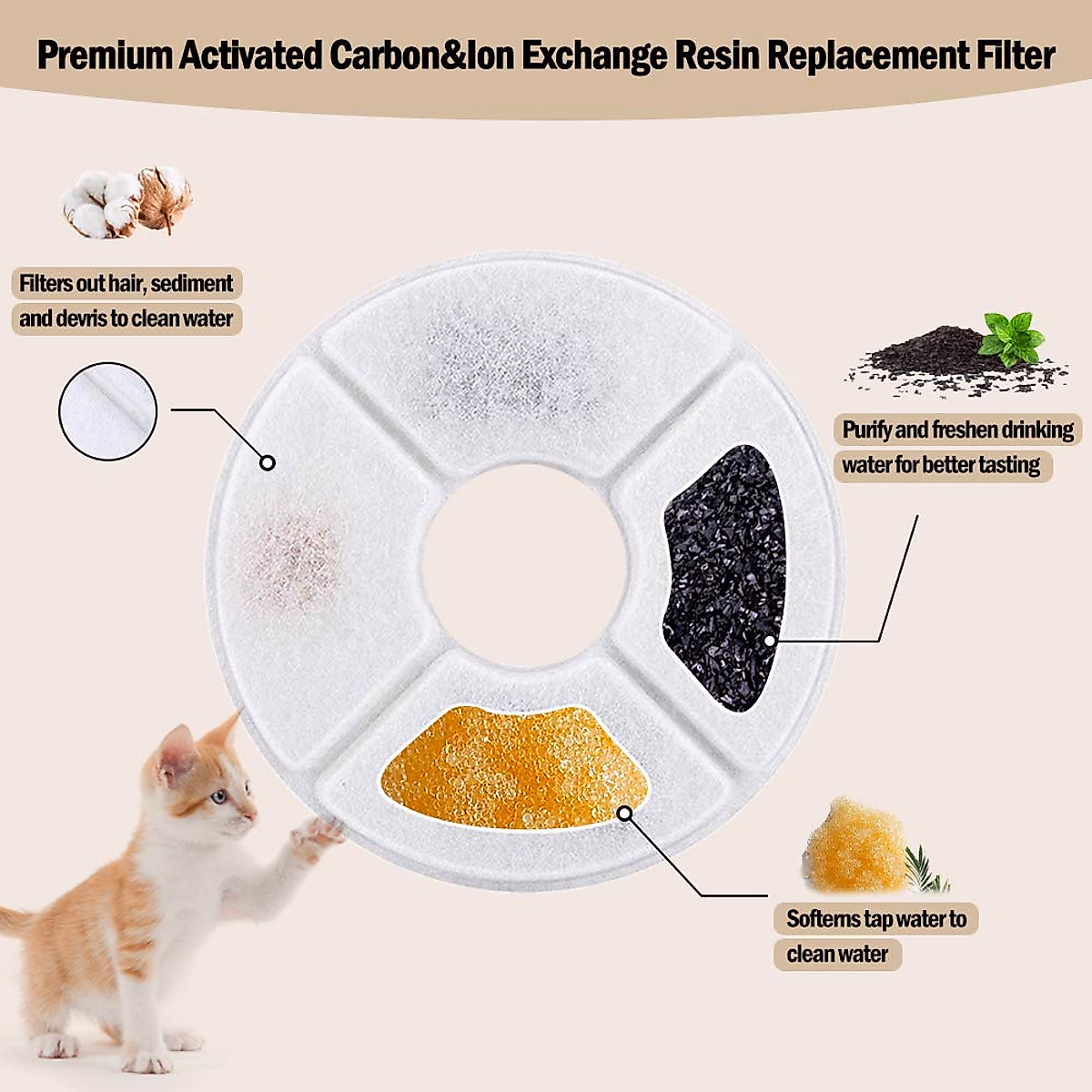 Alysontech Cat Water Fountain Filter, Pet Fountain Replacement Filter, 12 Count (Pack of 1)