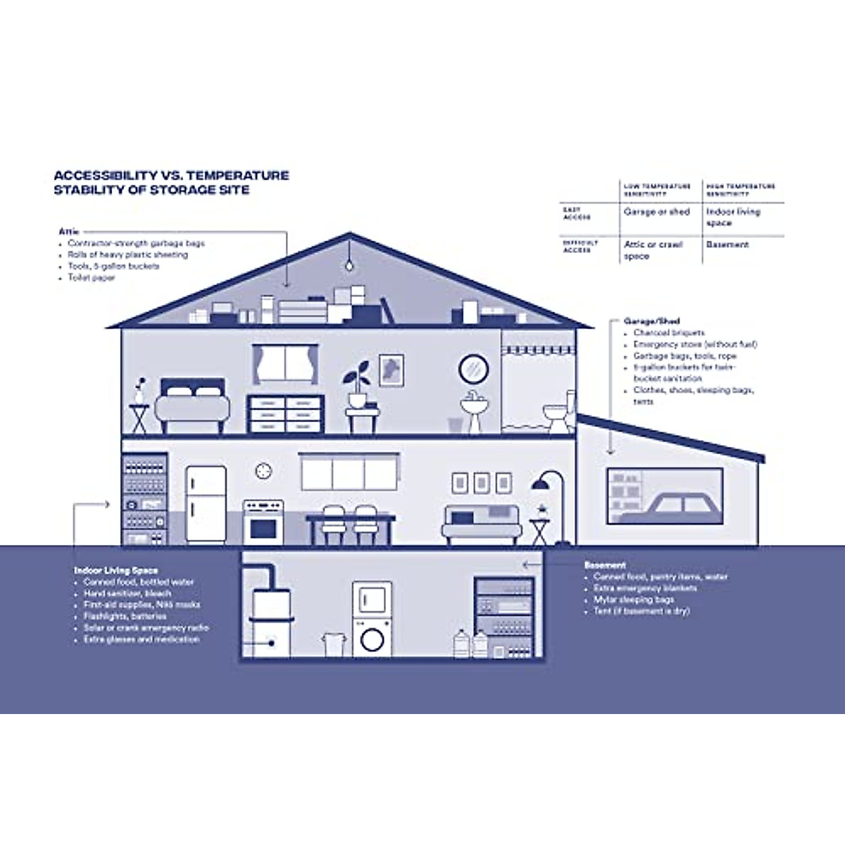 Get Ready!: How to Prepare for and Stay Safe after a Pacific Northwest Earthquake