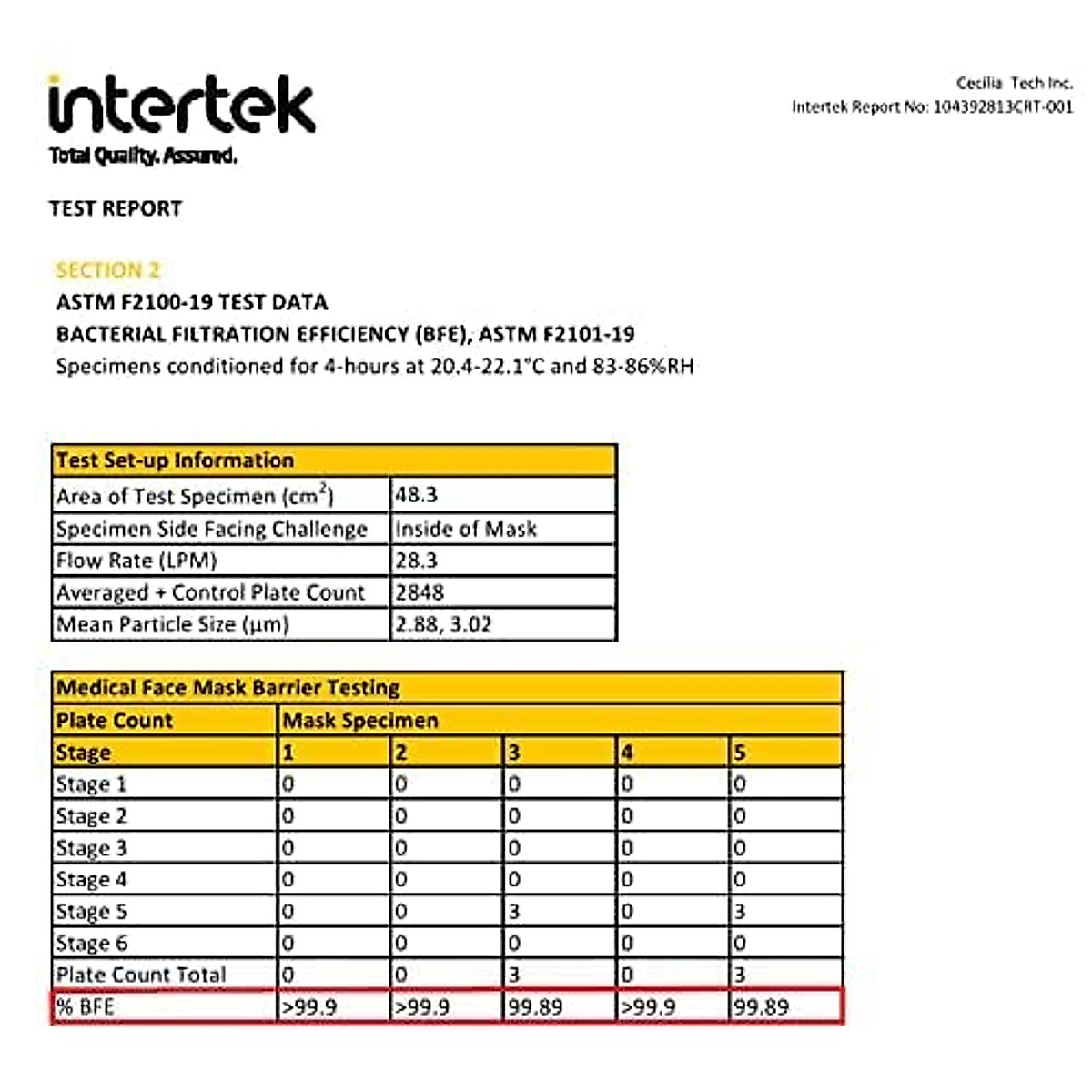 MagiCare Made in USA Masks - Blue Disposable Face Masks - Medical Grade (ASTM Level 1) - Premium 3 Ply Face Masks Disposable Made In USA - Comfortable, Soft, Breathable Face Mask for Adults - Face Mask American Made, 50ct Box