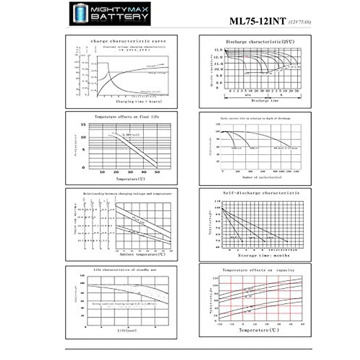 Mighty Max Battery 12V 75Ah Internal Thread Battery Replacement for Leoch LPC12-75