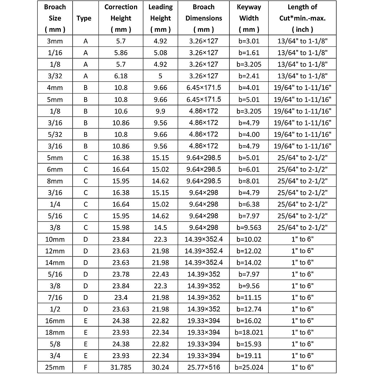 Keyway Broach Keyway Width C-1/4 Inch Sized High Speed Steel for CNC Cutting Machine Tool