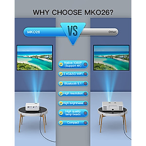 Projector, ROVOMKO Projector with WiFi and Bluetooth 4K Support, 13000 Lumens,2.4G&5G Two-Channel WiFi, Max Display 350", Home Projector Compatible w/iOS/Android/Win/PS5,Carry Bag Included