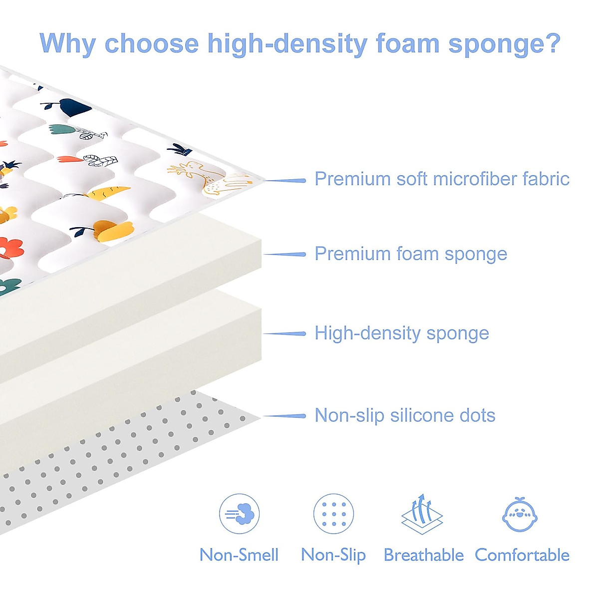 Odorless Premium Foam Baby Play Mat 71" X 59", Extra Large Activity Playmats for Babies,Toddlers, Infants, Soft Thicker Baby Mat for Floor, Play & Tummy Time, Machine Washable for Easy Care