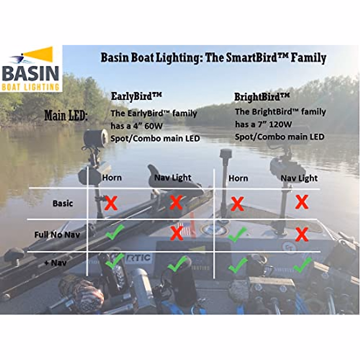 Basin Boat Lighting - EarlyBird™ CUSTOM BASIC 2-PIN 60W/6,000 Lumens SmartBird Safety Lighting System, USB Port, Key Fob remote and NEW Bluetooth for iOS/Android app (not included)