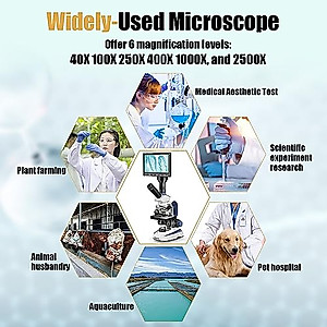 Upgrade Compound Monocular Microscope with 40X-2500X, Dual-View Microscope for Adults, Wide-Field 10X and 25X Eyepieces, Dual Illumination, Built-in 5MP Camera with 7’’ LCD Screen, Abbe Condenser
