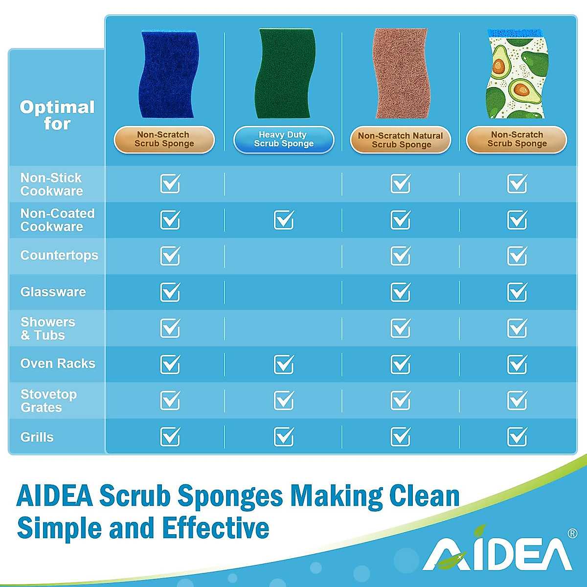 AIDEA-Brite Non-Scratch Scrub Sponge-24Count, Sponges for Dishes, Sponges Kitchen, Cleaning Sponge, Cleans Fast without Scratching, Stands Up to Stuck-on Grime, Cleaning Power for Everyday Jobs