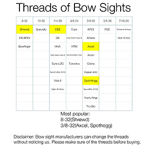 LED Module for E-Tac Light Bow Sight Light 8-32 Thread Shrewd (Purple)