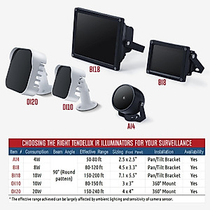 Tendelux 120ft IR Illuminator | BI8 Compact and Powerful 90° Infrared Light for CCTV Security Camera (w/Power Adapter)