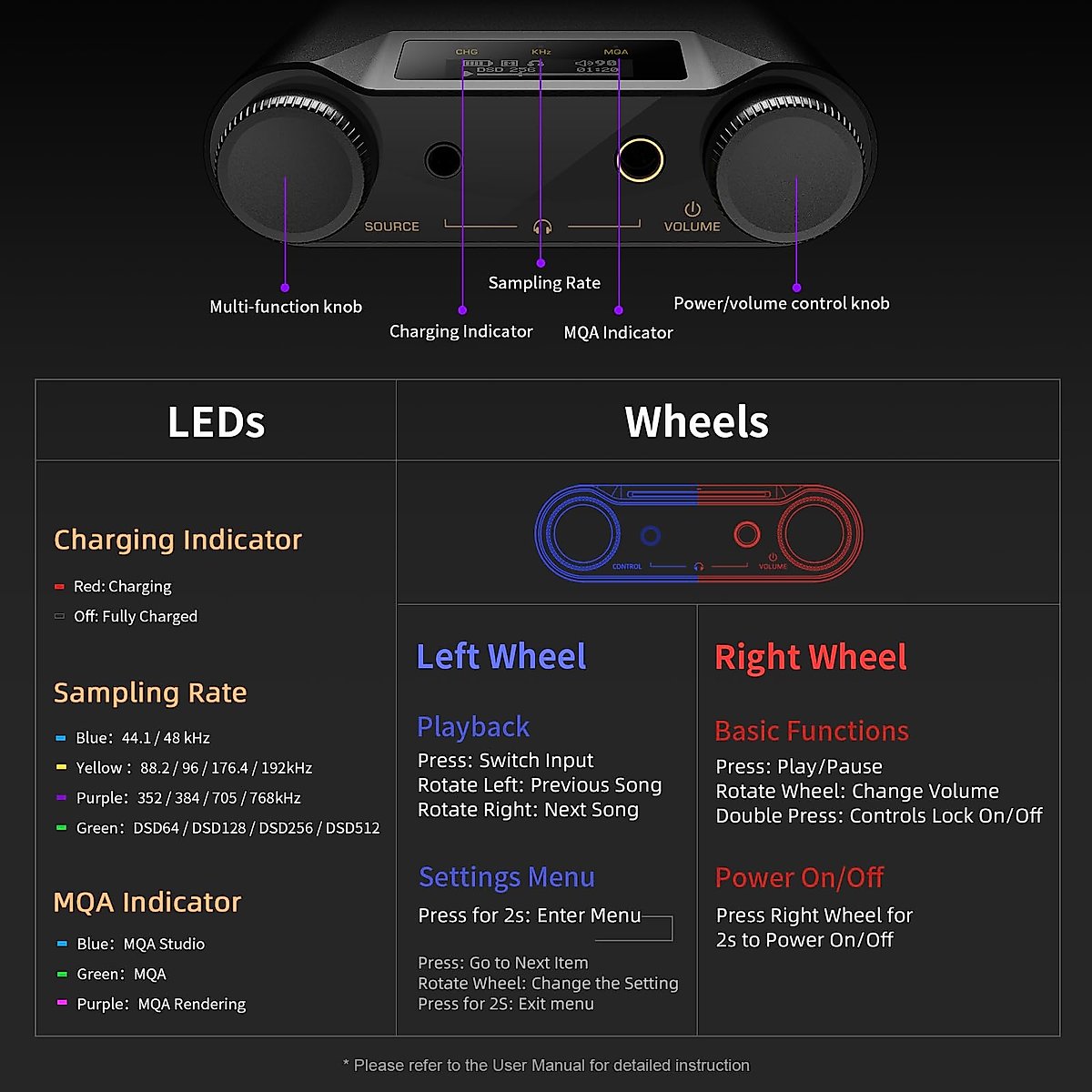 SHANLING H5 Portable DAC/AMP,HiFi Music Player,Headphone Amplifier,Dual AK4493SEQ DAC,768kHz / 32bit, DSD512,Bluetooth 5.0,840@32Ω Output,MQA Full Decoder,3.5/4.4mm,Optical/USB/Coaxial (Black)