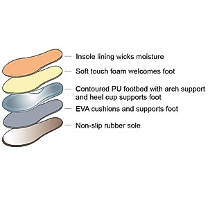 Acorn Women's Spa Thong Slippers with Cloud Contour Comfort - Arch Support and Plush Fluffy Terry Lining, Perfect for Beach, Camping, Poolside, or Bathroom Wear, Periwinkle, 6.5 - 7.5