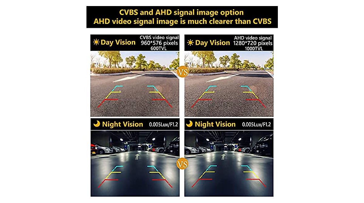 Buy NATIKA No Distortion HD Backup Camera