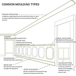 Ekena Millwork PNL16X24AS-01-CASE-2 Ashford Molded Classic Wainscot Wall Panel, 16"W x 24"H x 1/2"P, Factory Primed White, 2 Count