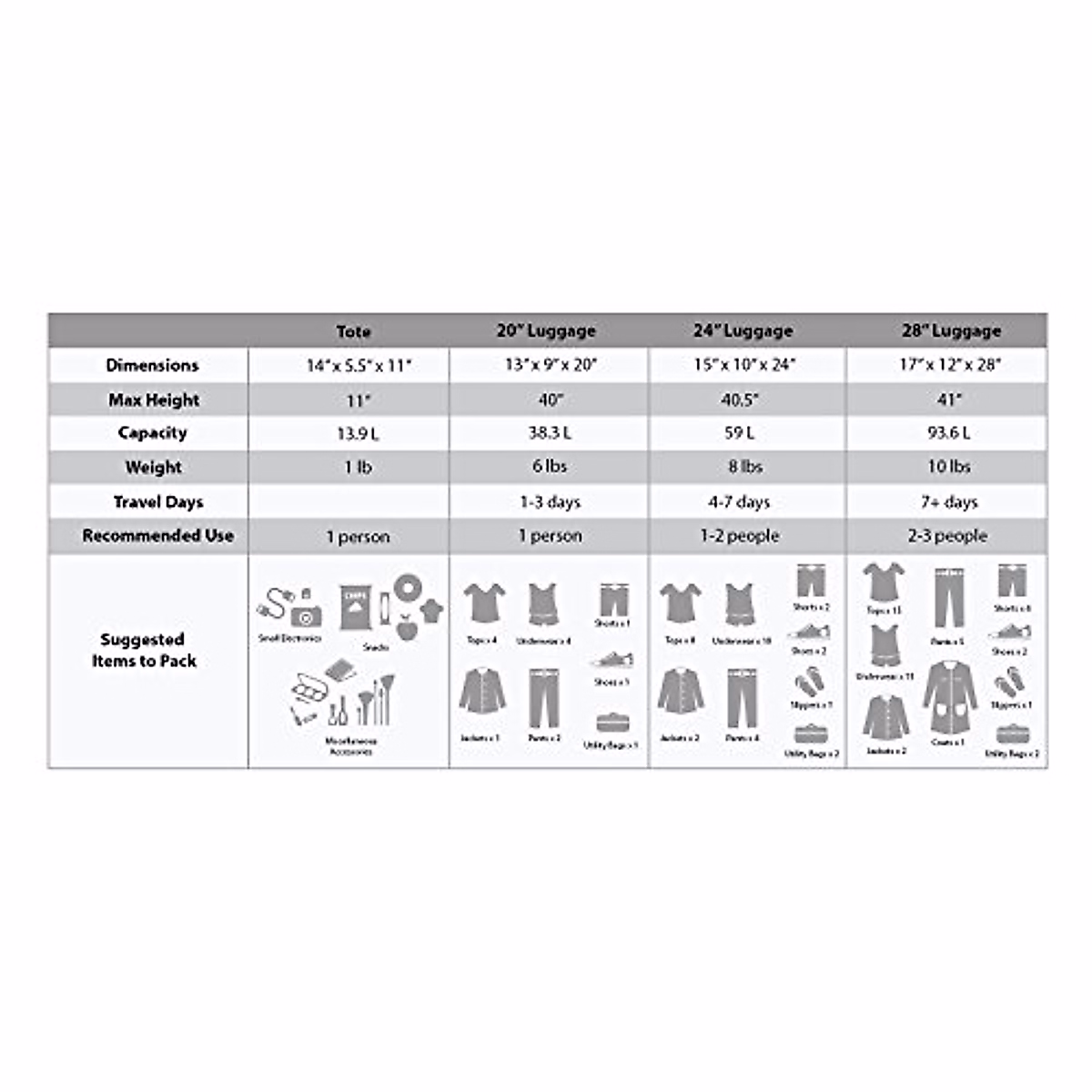 Rockland Journey Softside Upright Luggage Set, Expandable, Navy, 4-Piece (14/19/24/28)