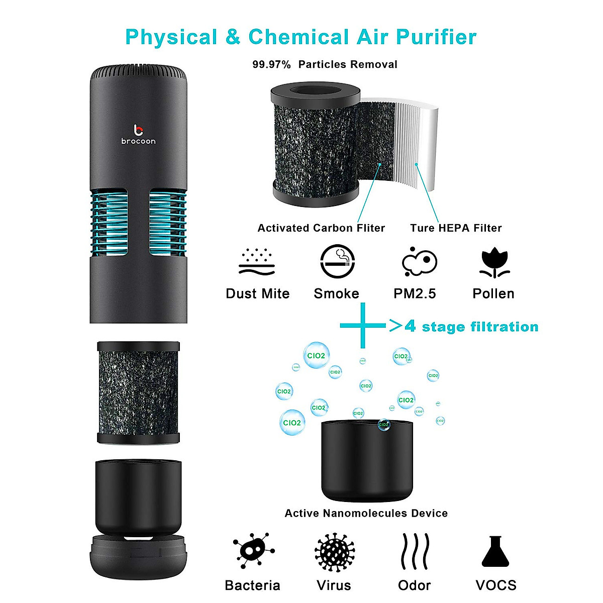 BAP-100 Air Purifier Accessrioes (Air Purifier)