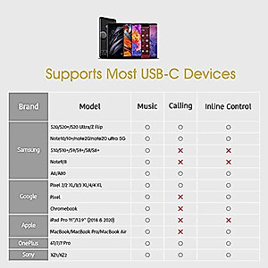 SunnyLan USB C to 3.5mm Headphone and Charger Adapter, 2-in-1 USB C to AUX Mic Jack with USB C PD 60W Fast Charging,Compatible with Galaxy S23 S22 Note 20 S21 Ultra S21+ FE, Pixel 5/3/4 XL (Black)