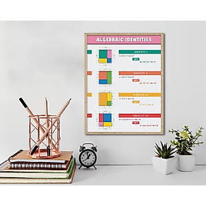 Venora Design Algebraic Identities Math Poster- Educational School and Classroom Posters- Wall Decor for Elementary, Middle & High School (11 * 14 inch)