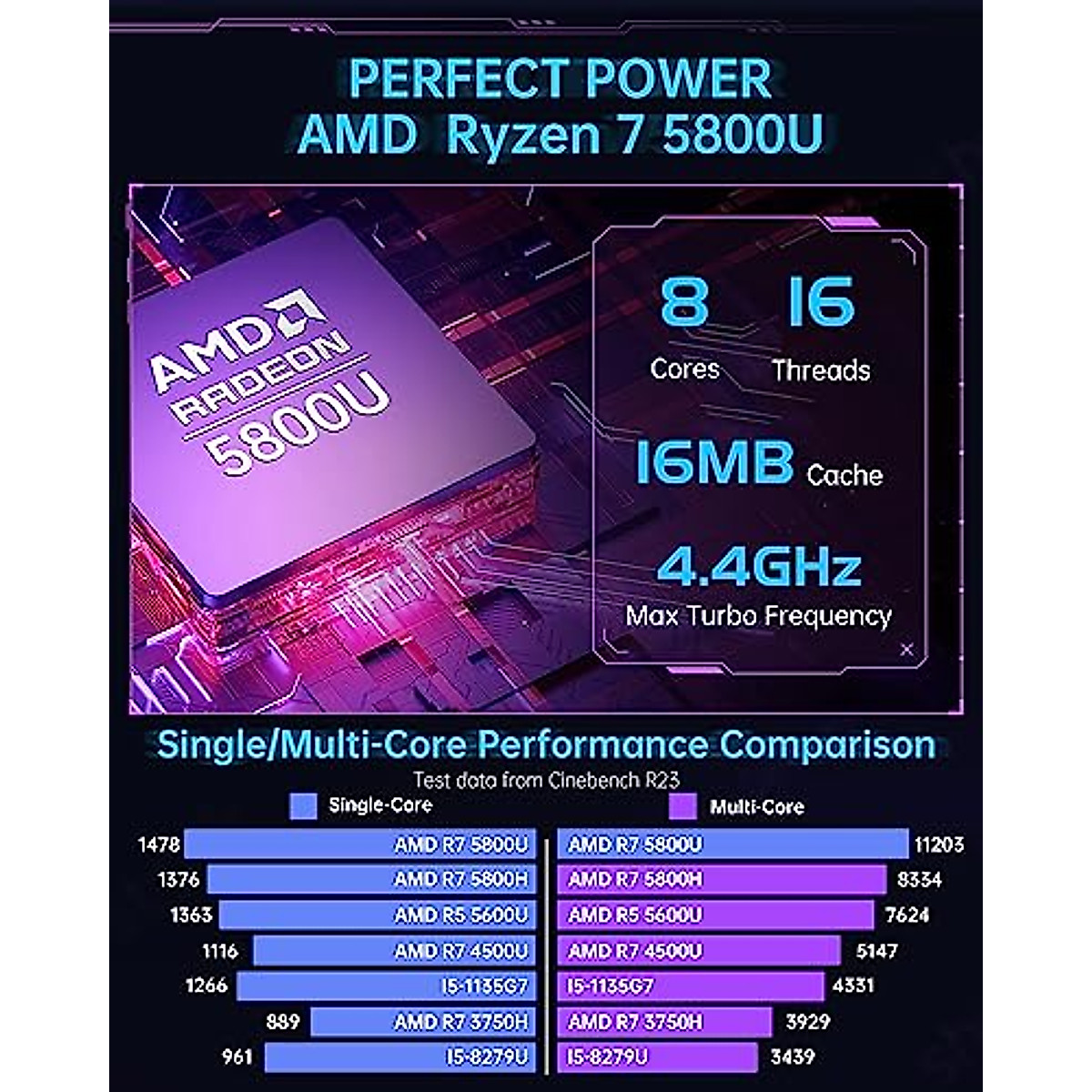 [Gaming PC] Ryzen Mini PC, AMD Ryzen 7 5800U(up to 4.4Ghz) 16GB DDR4 512GB NVME SSD Mini Desktop Computer, Windows 11 Pro Mini Computers [WiFi6/BT5.2] [4K UHD/RGB Lights/3 Adjustable Mode PC Gaming]