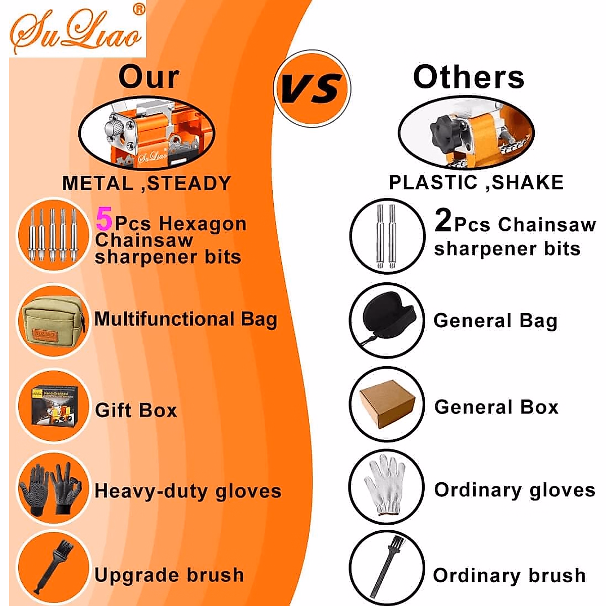 Chain Saw Sharpening Jig, Chain Saw Sharpener Tool with 5Pcs Tungsten Carbide Chainsaw Sharpener Bits, Portable Manual Chainsaw Chain Sharpening Jig Kit for 4"-22" Chain Saws, Keep Chain Saw Sharp