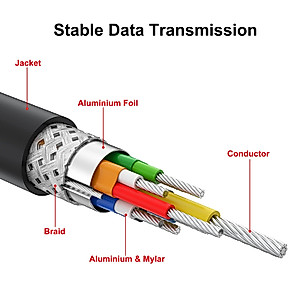 CLAVOOP HDMI to VGA Adapter for Monitor, 1080P Gold-Plated HDMI to VGA Adapter Male to Female Converter Compatible for Computer Desktop Laptop PC Monitor Projector HDTV Chromebook Xbox and More