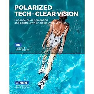 OMID Swim Goggles, Comfortable Polarized Swimming Goggles, Anti-Fog Leak Proof UV Protection Crystal Clear Vision Swim Goggles for Men Women Adult (Black Blue)