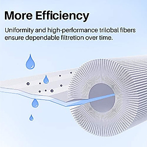 TOREAD TRF-4950 Spa Filter Replaces Unicel C-4950, Pleatco PRB50-IN, Guardian 413-212-02, Filbur FC-2390, 373045, 03FIL1600, 17-2380, Jacuzzi J210/J220/J235/J245/J275, 5X13 Hot Tub Filter, 1Pack