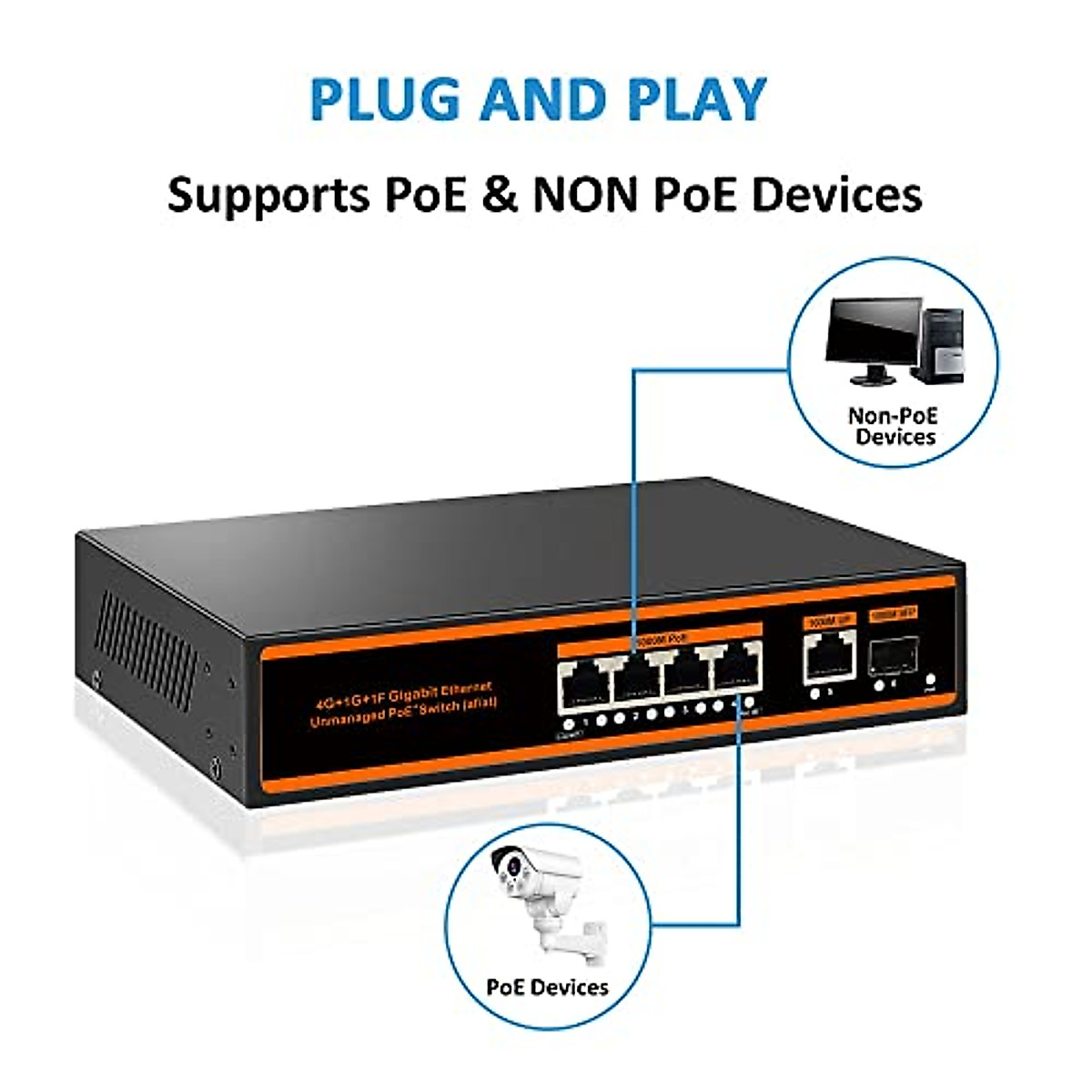 YIDUOYUNCAI 5 Port Gigabit PoE Switch,4*1000Mbps PoE Port+1 Uplink Gigabit Port,1*1000Mbps SFP Slot,150W,802.3af/at,Metal Fanless,VLAN,Unmanaged Plug and Play