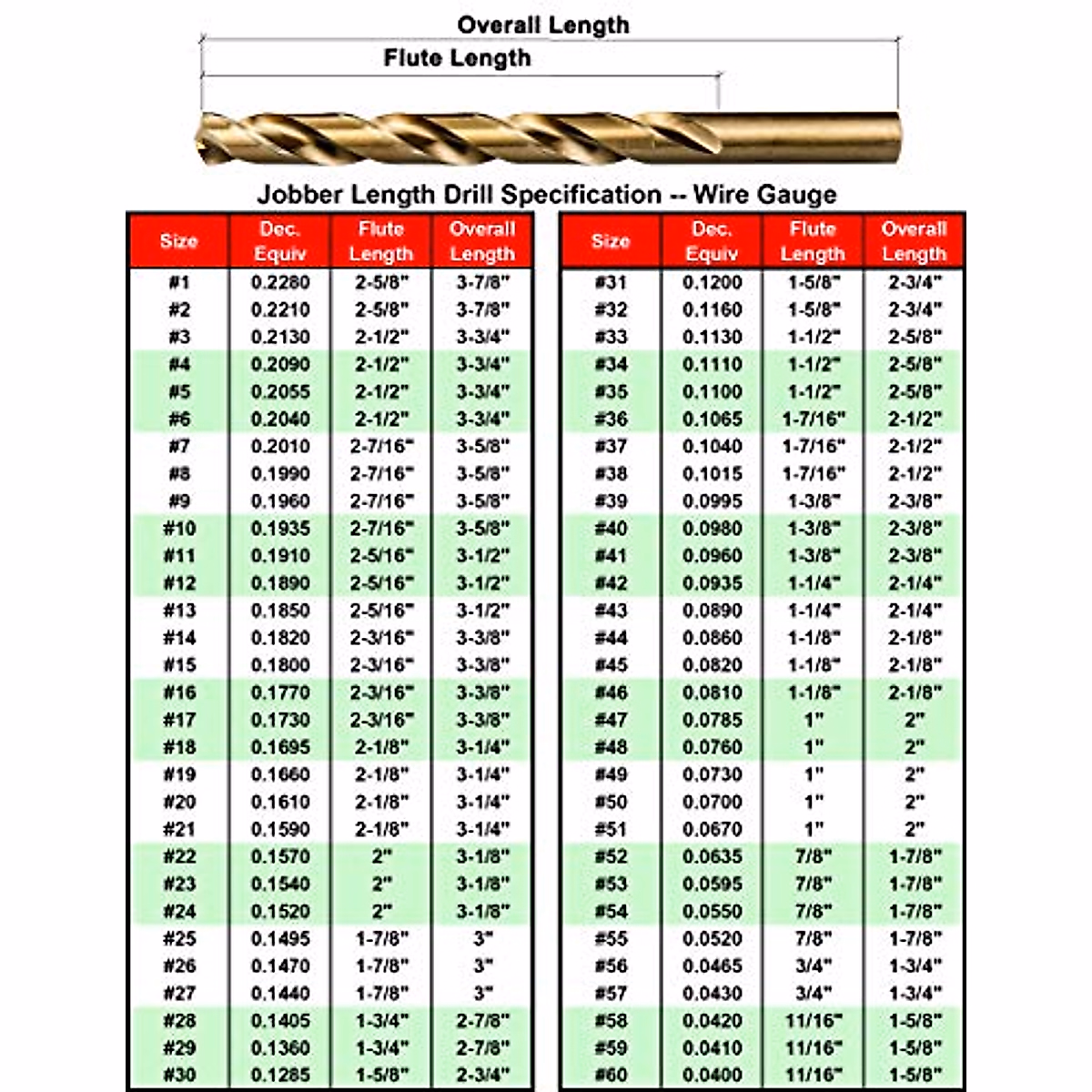 MAXTOOL No.13 2pcs Identical Jobber Length Drills 0.185" HSS M35 Cobalt Twist Drill Bits Wire Gauge Gage Numbered Straight Shank Drills; JBN35G10R13P2
