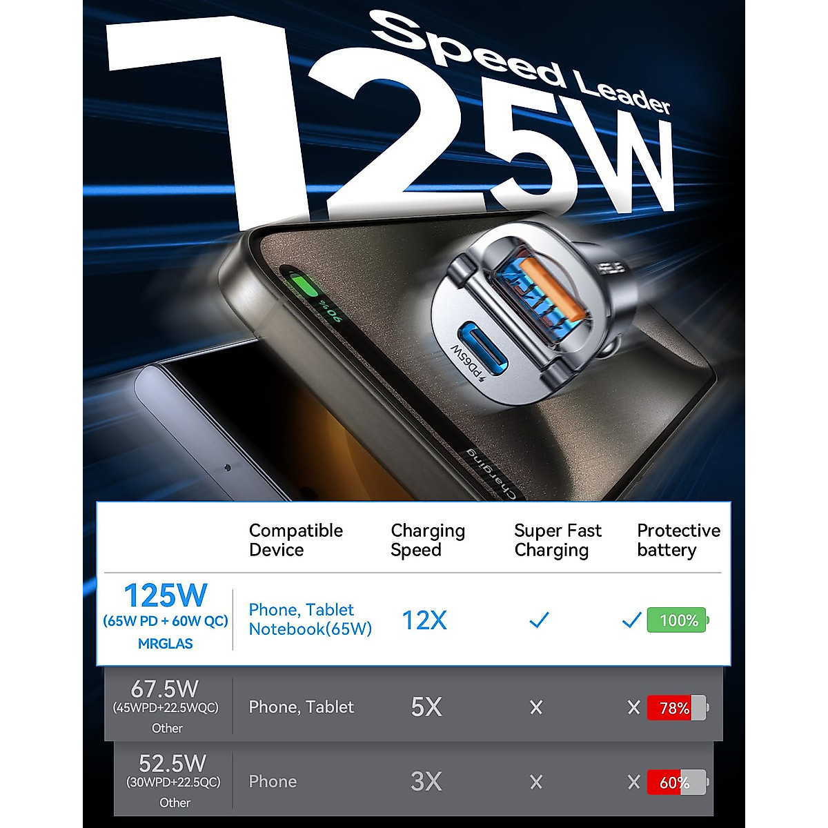 【Upgraded】 125W USB C Car Charger Super Fast Charging,[PD65W & QC60W][Flush Fit][All Metal] Cigarette Lighter Car Charger,Dual Port for iPhone 15 14 Pro Max Plus iPad Samsung S24 S23 MacBook