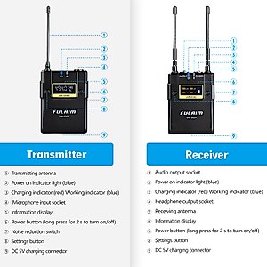 FULAIM WM500 UHF Wireless Lavalier Microphone System, 16-Channel Lavalier Lapel Mic with Rechargeable Transmitter and Receiver for Recording YouTube, Interview, Vlogging, Conference - 4 X Transmitters
