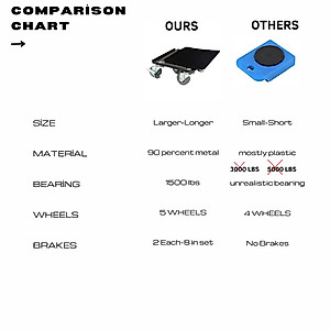 Giftezon Heavy Duty Furniture Mover pro Set, Carbon Steel Dolly Set, Furniture Lifter with 5 Wheels 360° rotable Bearing 1500 lbs, Easy to Use Furniture Movers with Lockable Wheels